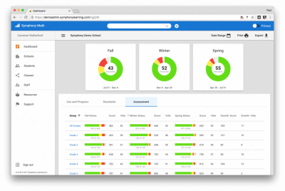 Data Dashboard – Symphony Math